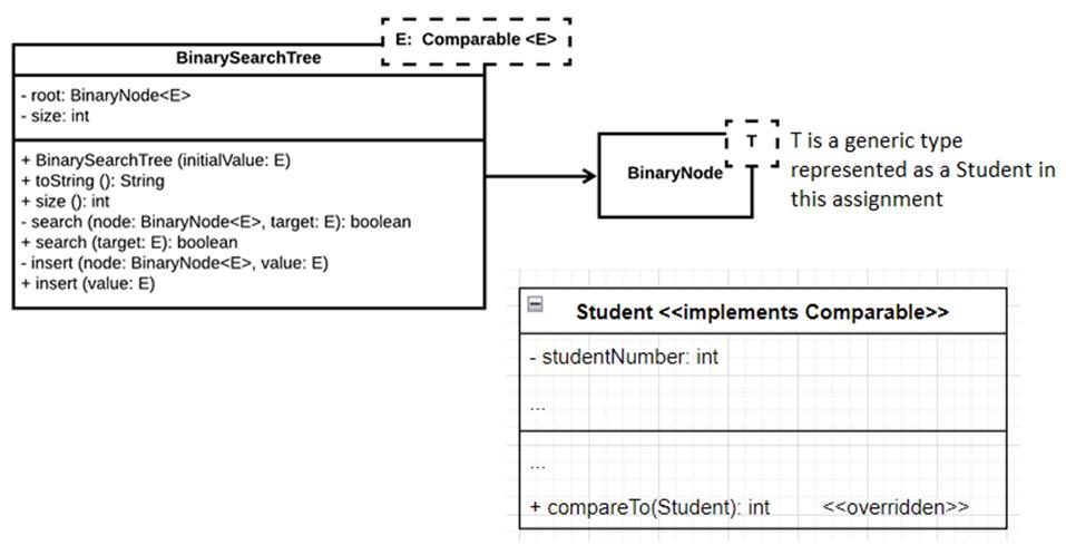 Activities 1. Start by creating a new | Chegg.com