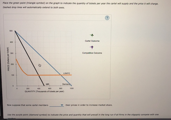 Solved 5. Cartel versus competitive outcome A few rival | Chegg.com