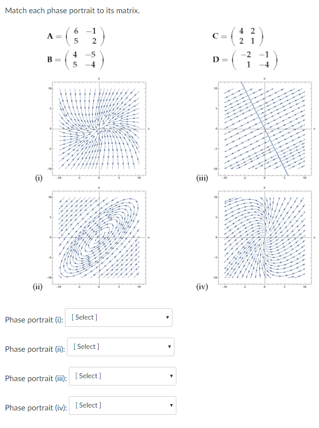 Solved Match each phase portrait to its matrix. -5 5 (iv) | Chegg.com