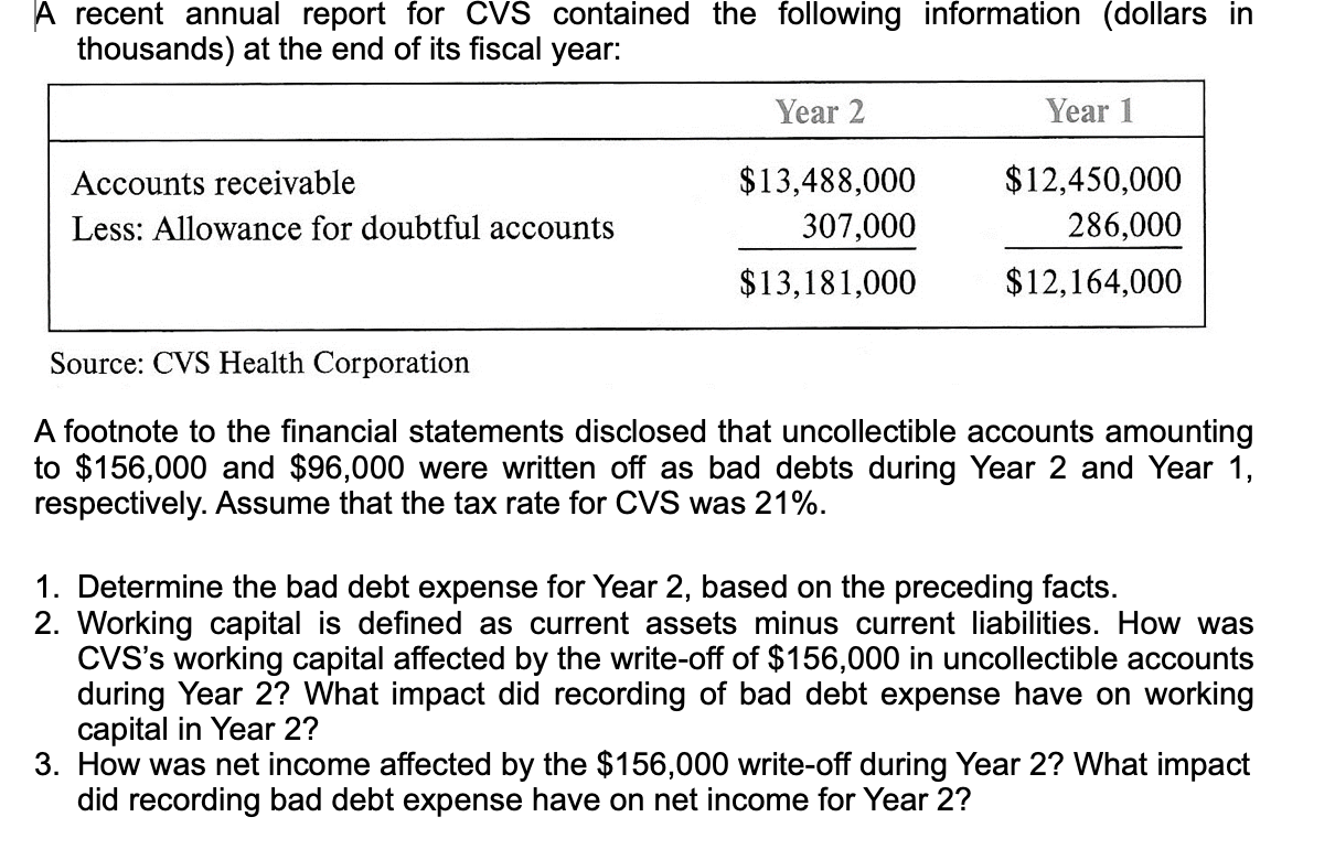 Solved A recent annual report for CVS contained the | Chegg.com