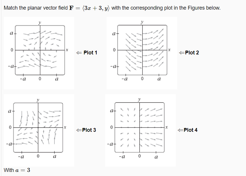 Solved Match the planar vector field F = (3x + 3, y) with | Chegg.com