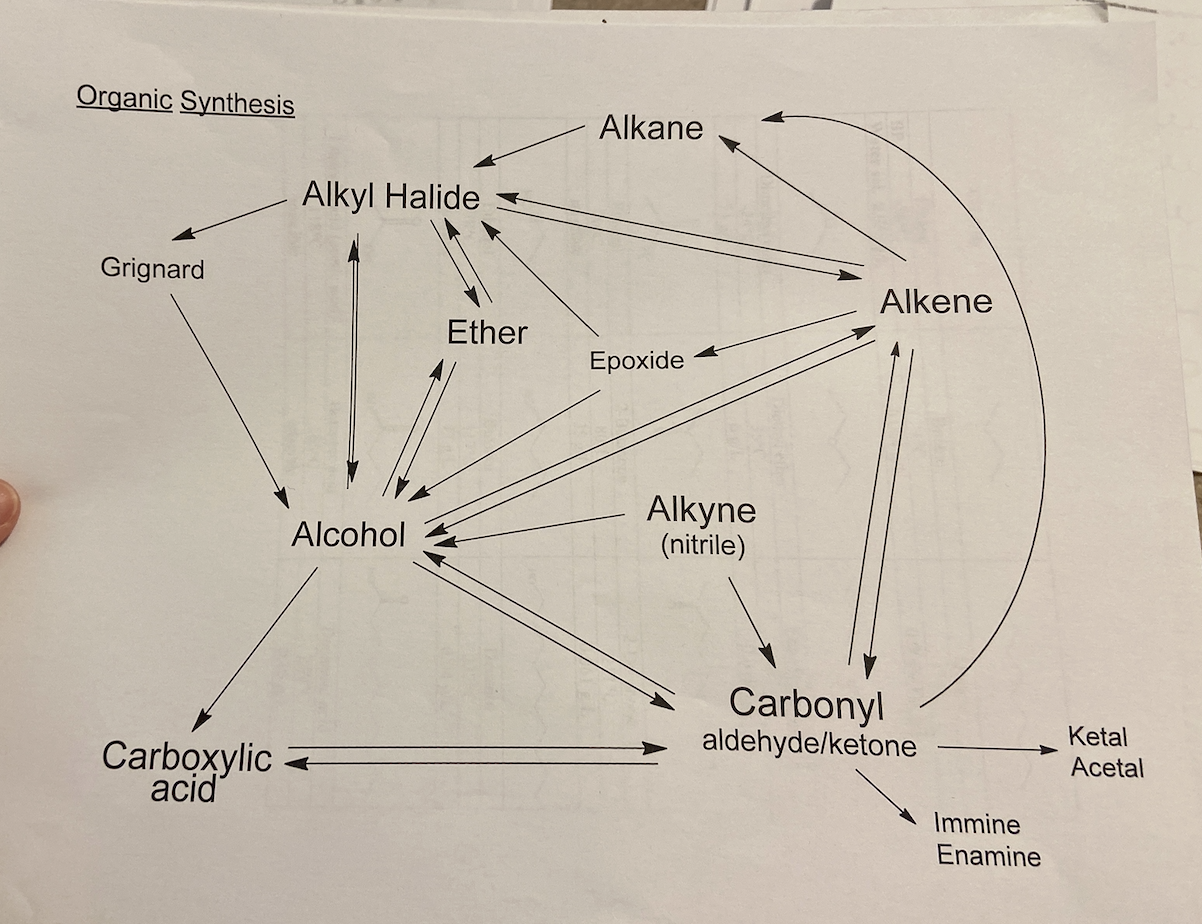 Solved Organic Synthesis Alkane Alkyl Halide a Grignard | Chegg.com