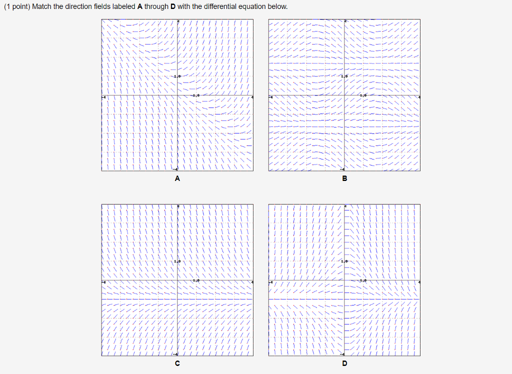 Solved (1 point) Match the direction fields labeled A | Chegg.com