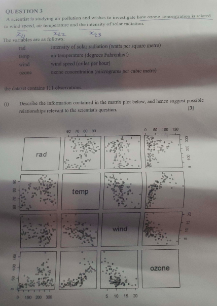 Solved QUESTION 3A scientist is studying air pollution and | Chegg.com