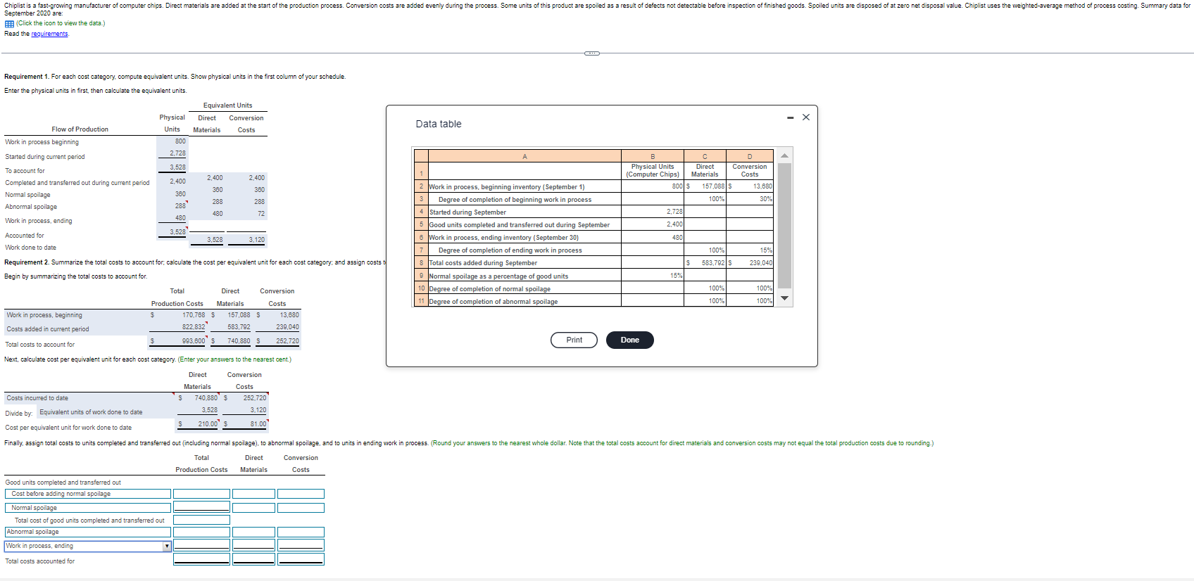 Solved Finally, ﻿assign total costs to units completed and | Chegg.com