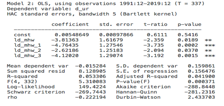 Solved c) (3 marks) What is the expected immediate change in | Chegg.com