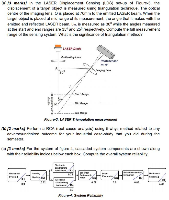 Solved (a) [3 marks] In the LASER Displacement Sensing (LDS) | Chegg.com