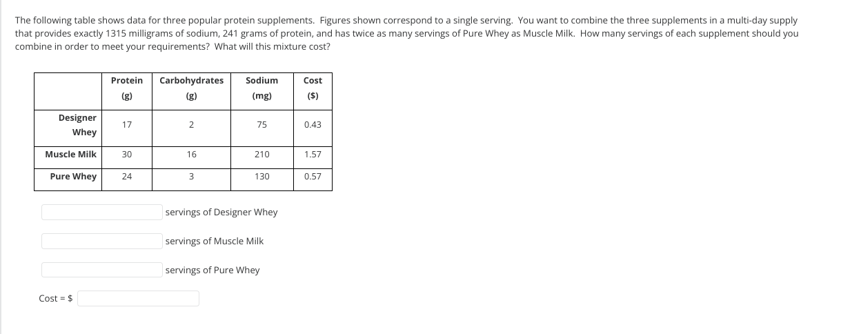 Solved The following table shows data for three popular | Chegg.com