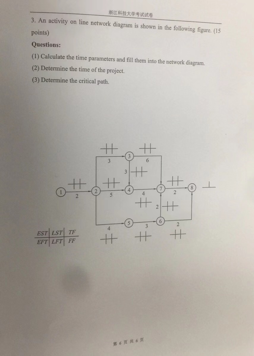 Solved 浙江科技大学考试试卷3. ﻿An activity on line network diagram is | Chegg.com