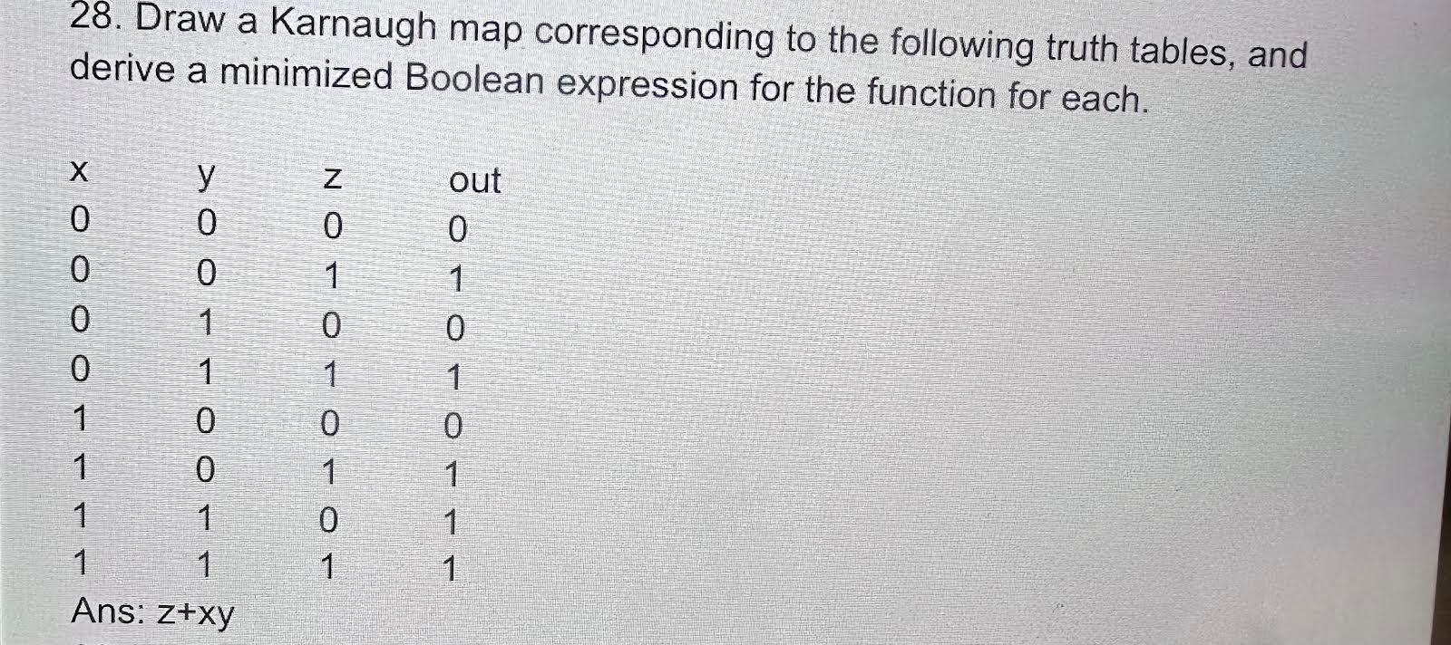 Solved Draw a Karnaugh map corresponding to the following | Chegg.com