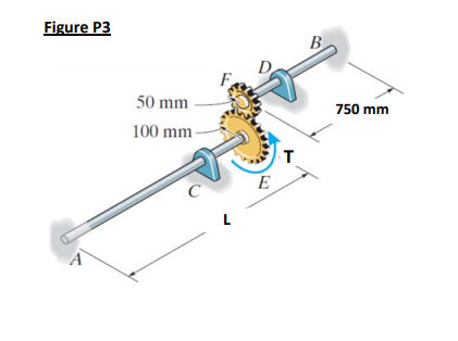 Solved n Figure P3, two AE and BF steel rods (G = 70 GPa) | Chegg.com
