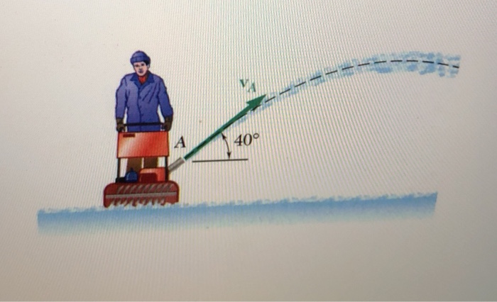 Solved From a photograph of a homeowner using a snow blower, | Chegg.com
