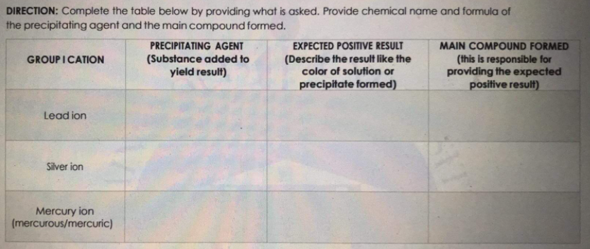 Solved DIRECTION: Complete the table below by providing what | Chegg.com