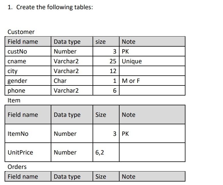 Solved 1. Create the following tables: Customer Field name | Chegg.com