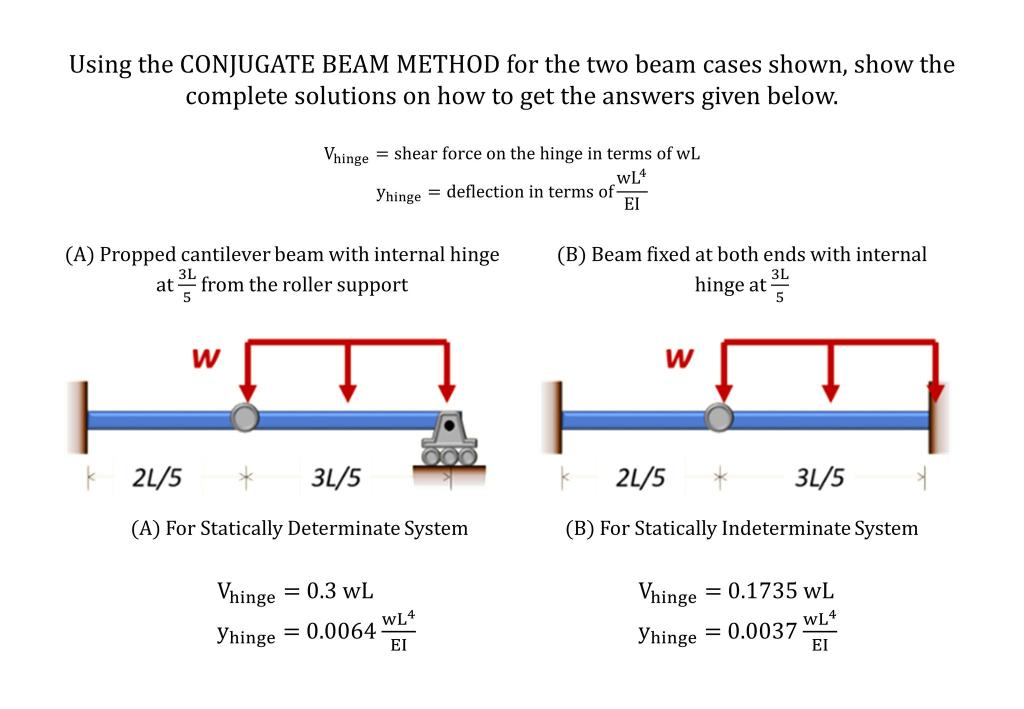 Solved Using the CONJUGATE BEAM METHOD for the two beam | Chegg.com