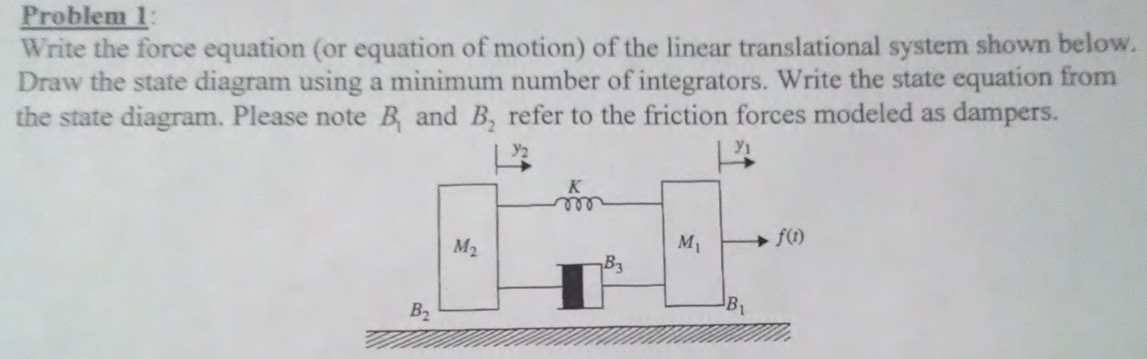 Solved Problem i: Write the force equation (or equation of | Chegg.com