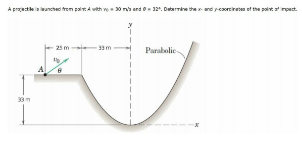Solved A projectile is launched from point A with v0 = 30 | Chegg.com