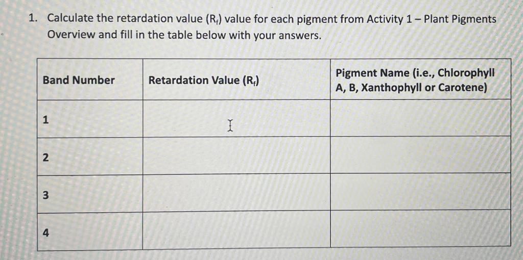 Data Tables Tahla 1. Chrnmatnaranhy nf Dlant | Chegg.com