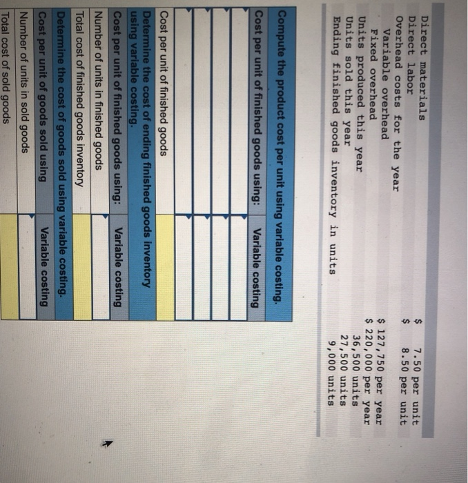 Solved Direct materials Direct labor Overhead costs for the | Chegg.com