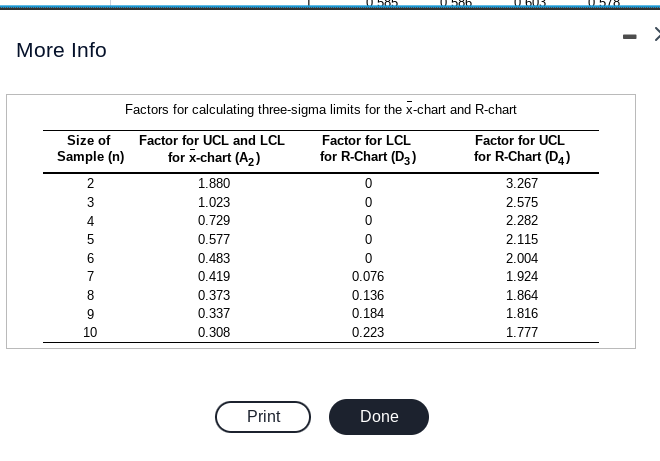More Info Factors for calculating three-sigma limits | Chegg.com
