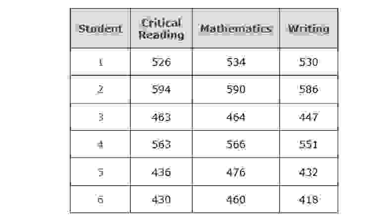 Solved What Is The Value Of The Test Statistic Round To Two