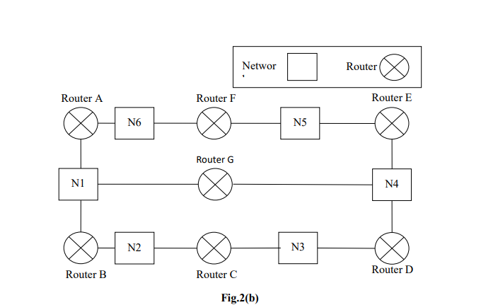 Solved Analyze the network shown in Fig.2(b). Apply | Chegg.com
