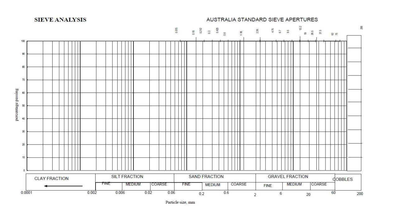 Plot the gradation limit and aggregate gradations | Chegg.com