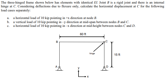 Solved The three-hinged frame shown below has elements with | Chegg.com
