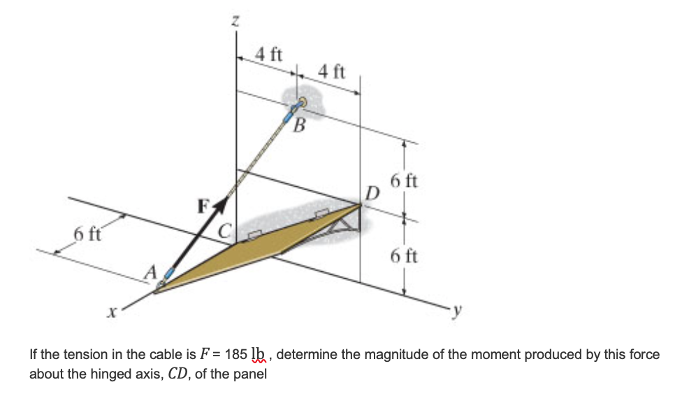 4 ft 4 ft 6 ft F 6 ft 6 ft If the tension in the cable is F = 185 lb ...