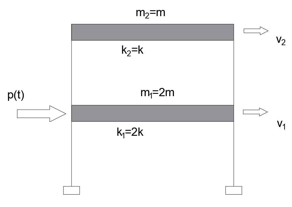 the two-story shear frame with two lumped masses have | Chegg.com