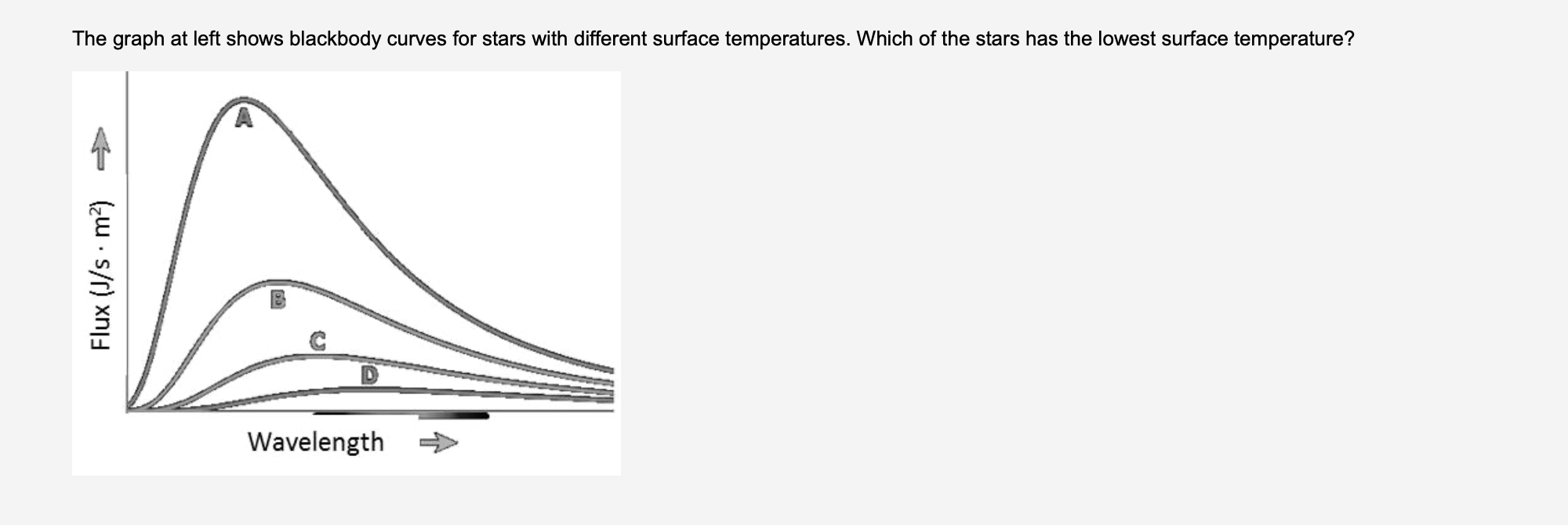 Solved The graph at left shows blackbody curves for stars | Chegg.com