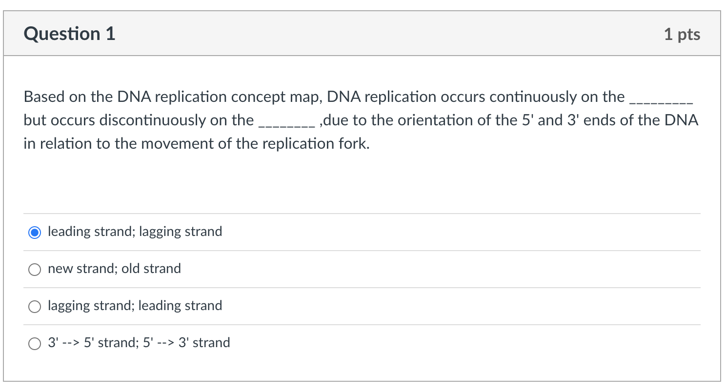 Solved Based on the DNA replication concept map, DNA | Chegg.com
