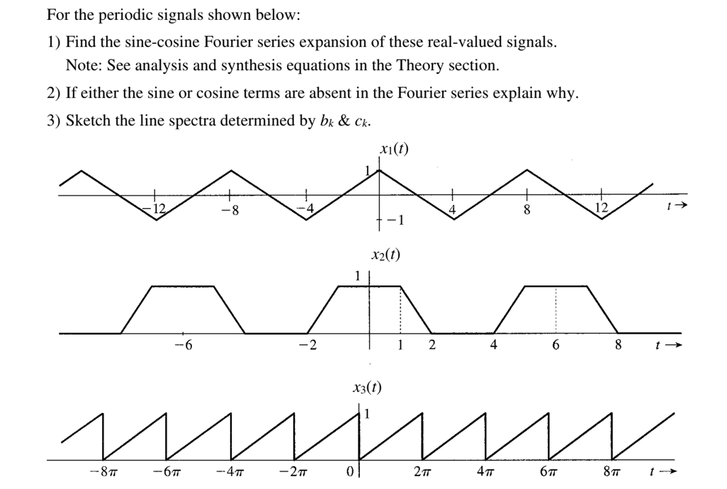Solved ese real valued signals For the periodic signals | Chegg.com