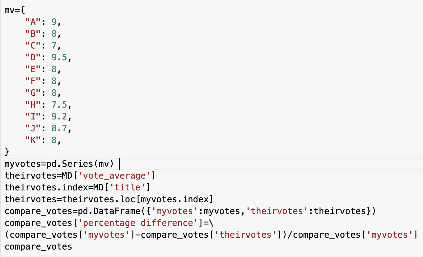 Solved MOVIE DATASET MD= { TITLE: A , B, C, D, | Chegg.com