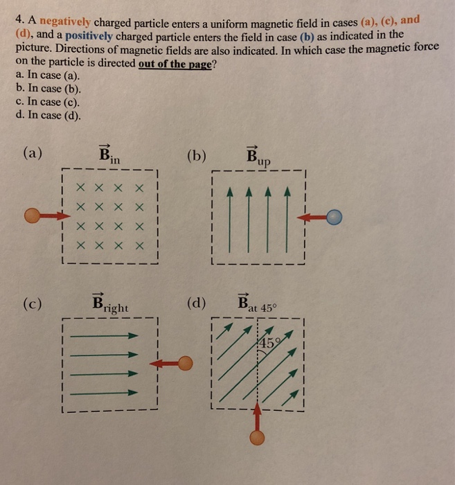 Solved 4. A negatively charged particle enters a uniform | Chegg.com