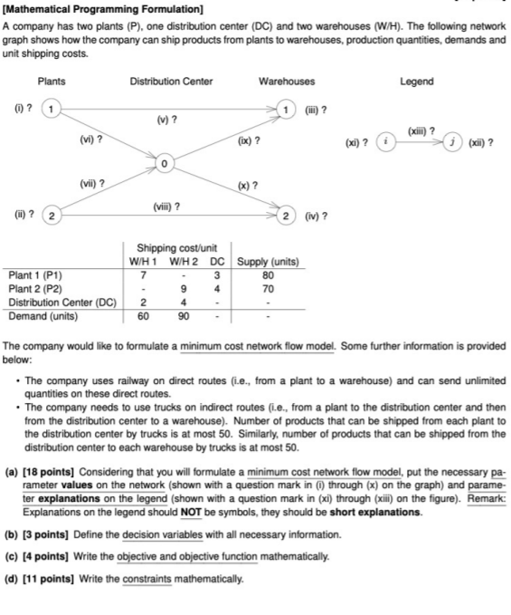 Solved [Mathematical Programming Formulation] A company has | Chegg.com