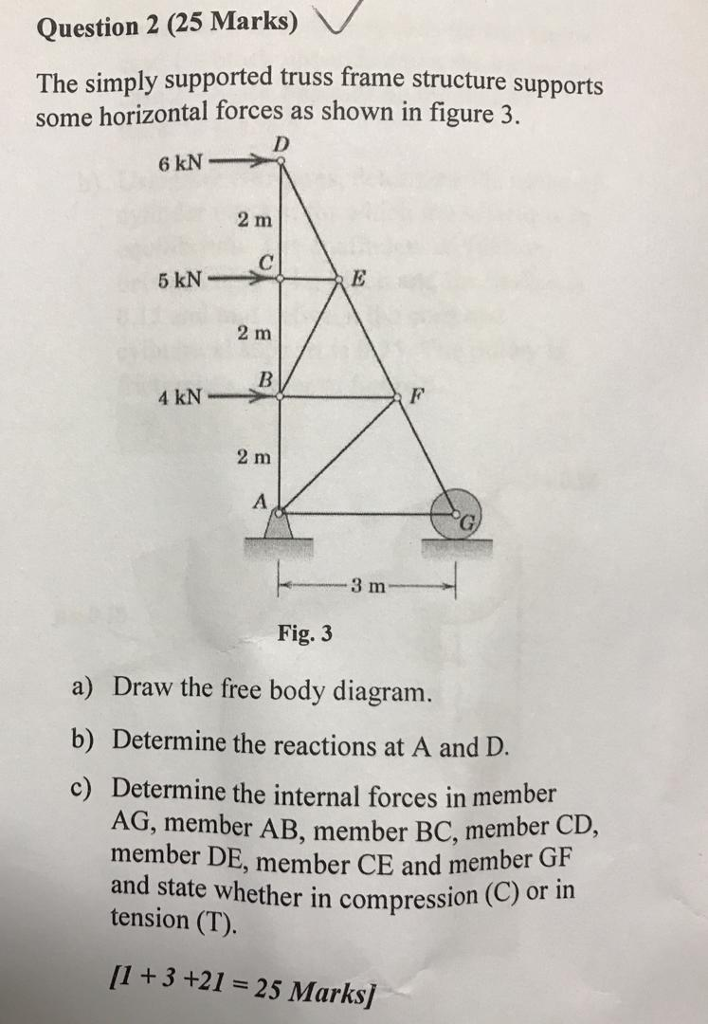 Solved Question 2 (25 Marks) The simply supported truss | Chegg.com