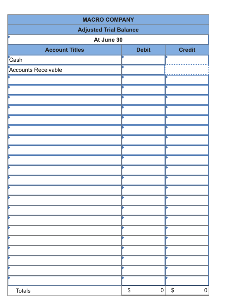 Solved Macro Company has the following adjusted accounts and | Chegg.com