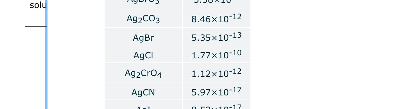 Solved Calculate the solubility at 25 °C of AgCl in pure | Chegg.com