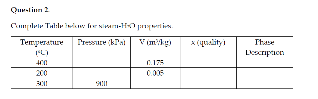 Solved Question 2. Complete Table below for steam-H20 | Chegg.com