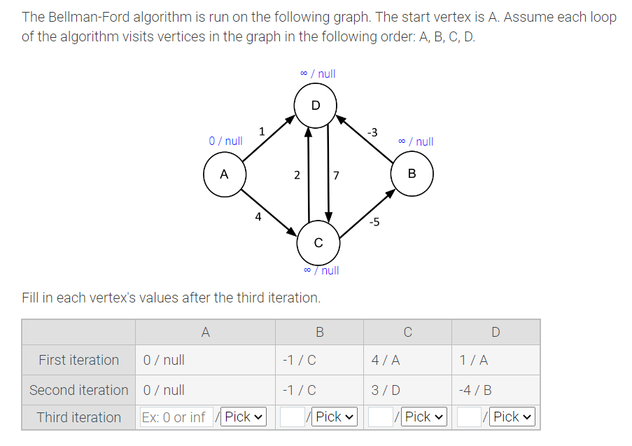 Solved The Bellman Ford Algorithm Is Run On The Following