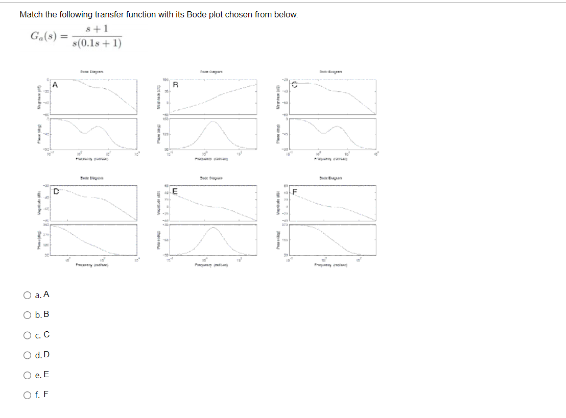 Solved Match the following transfer function with its Bode | Chegg.com