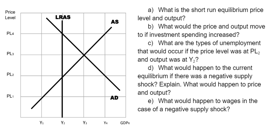 Solved a) What is the short run equilibrium price level and | Chegg.com