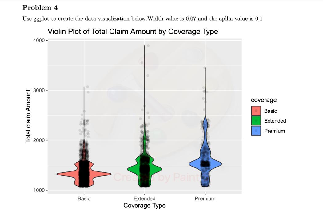 Problem 4 Use ggplot to create the data visualization | Chegg.com