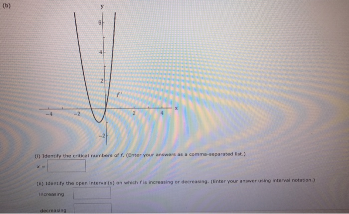 Solved Use the graph of f' to identify the critical numbers | Chegg.com