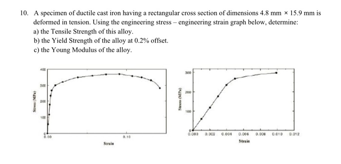 Solved A specimen of ductile cast iron having a rectangular | Chegg.com