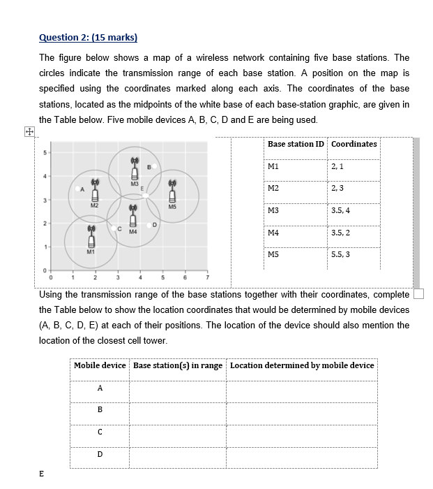 Solved Question 2: (15 marks) The figure below shows a map | Chegg.com
