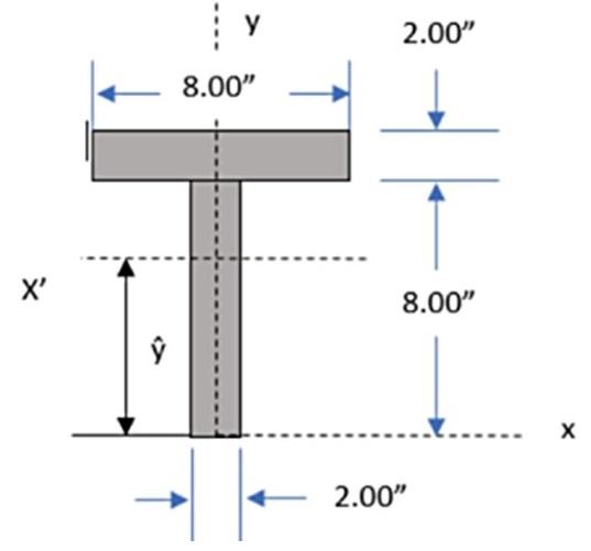 Solved Calculate a) the centroid location of the T-Cross | Chegg.com