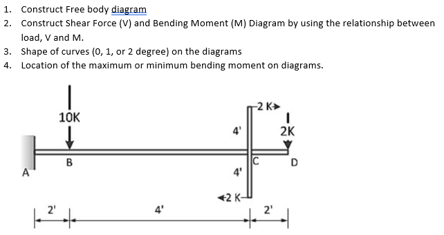 Solved 1. Construct Free body diagram 2. Construct Shear | Chegg.com