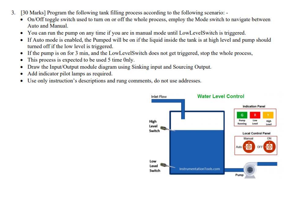 Solved 3. [30 Marks] Program the following tank filling | Chegg.com